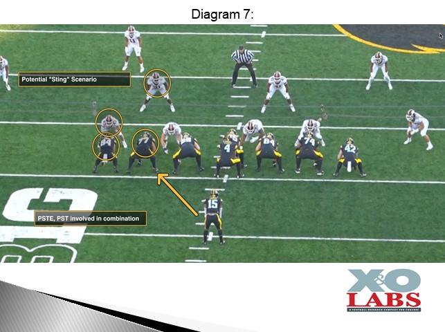 Targeting the C-Gap Outside Zone | X&O Labs