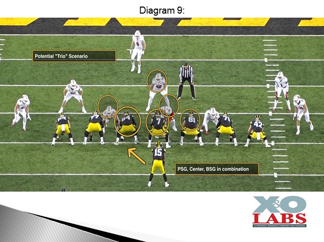 Targeting the C-Gap Outside Zone | X&O Labs