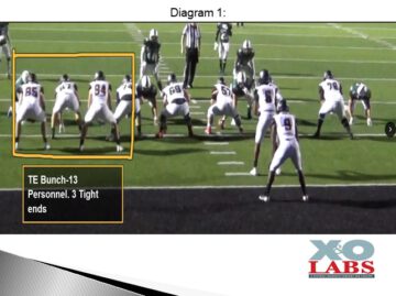 Short Yardage Pin/Pull from a Tight Bunch | X&O Labs