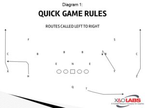 Quick Game Shot Concepts | X&O Labs