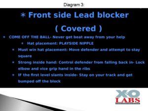 11 Build-Ins to Protect the Wide Zone | X&O Labs