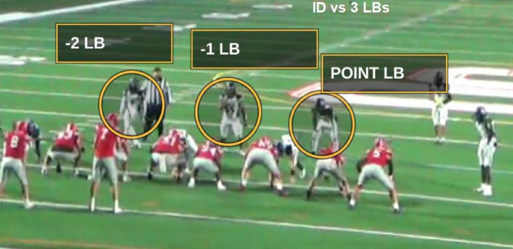 Best Practices: Game Planning the 12 Personnel Run Game | X&O Labs