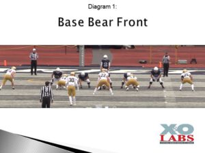 Knifer and Looper Rules to Attack Protections in Bear Fronts | X&O Labs