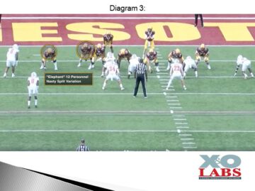 Creating Backside Cut Points in “Extra” Personnel Tight Zone | X&O Labs