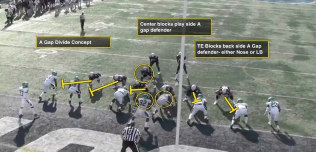 Troubleshooting Tight Zone Run Schemes | X&O Labs