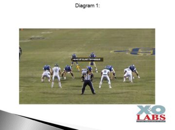 Stunts and Slants to Defend Run Game | X&O Labs