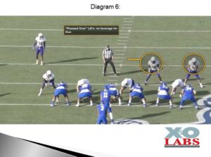 Four Ways to Get the “Spray” in the Duo Play | X&O Labs