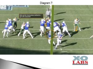 Four Ways to Get the “Spray” in the Duo Play | X&O Labs