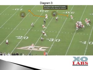Florida State’s Two-Match Coverage with Invert Principles | X&O Labs