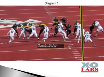 The Duo Lead Concept: An Easy Add to Your QBR Menu | X&O Labs
