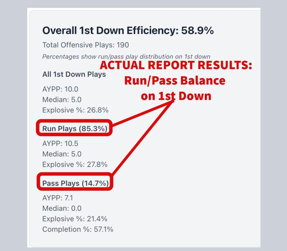 4 Key Metrics to Guarantee Base Down Efficiency | X&O Labs