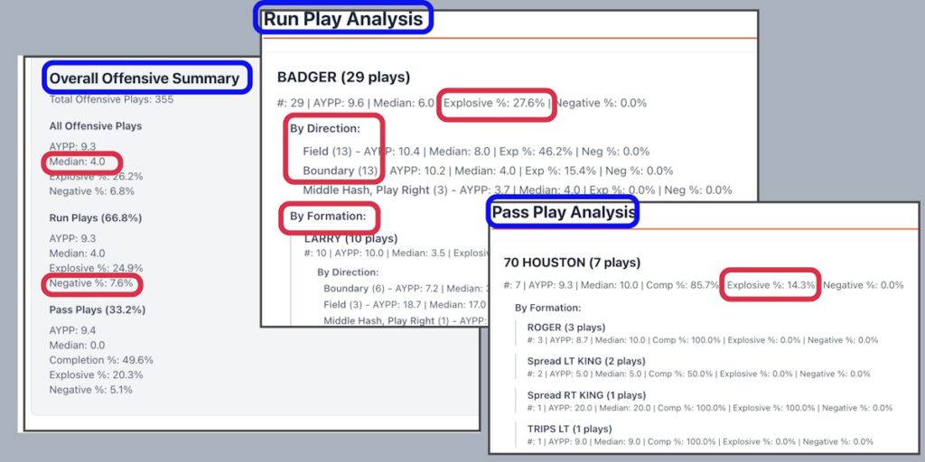 The Explosive Play DNA Report | X&O Labs