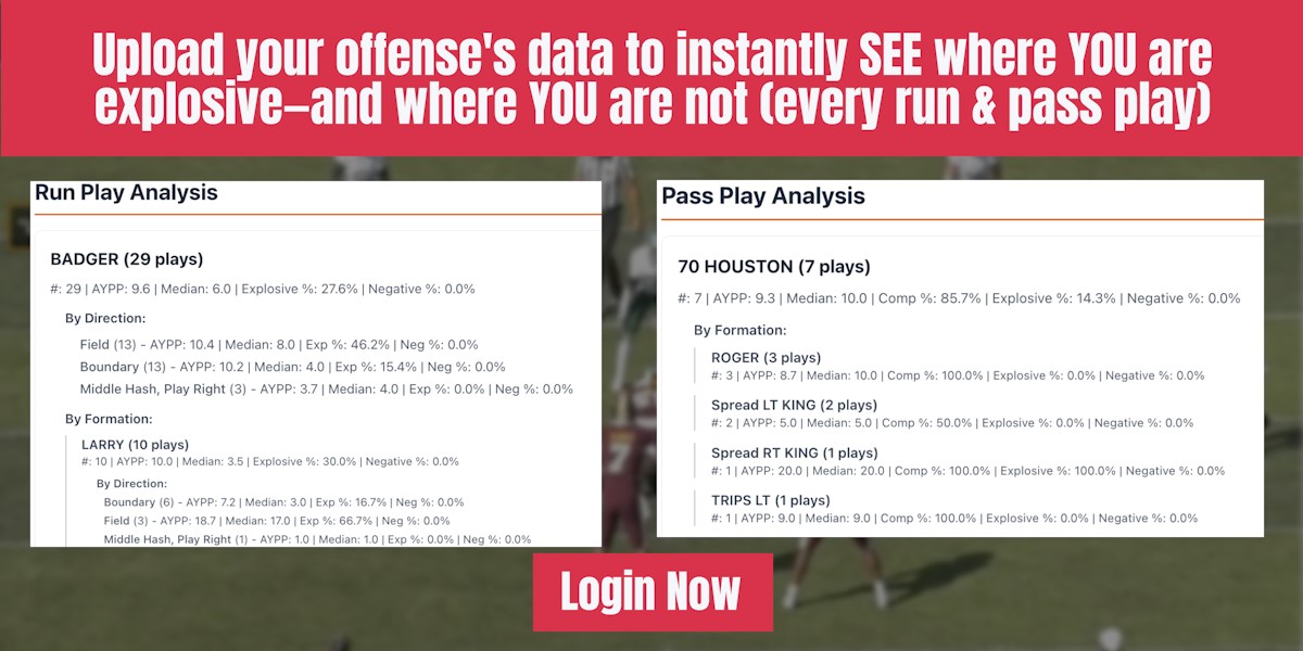 The Wide Zone Explosive Study | X&O Labs